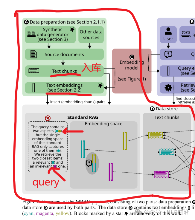 Multi-Head RAG：复杂问题的RAG召回方案_multi-head rag: solving multi-aspect problems with-CSDN博客