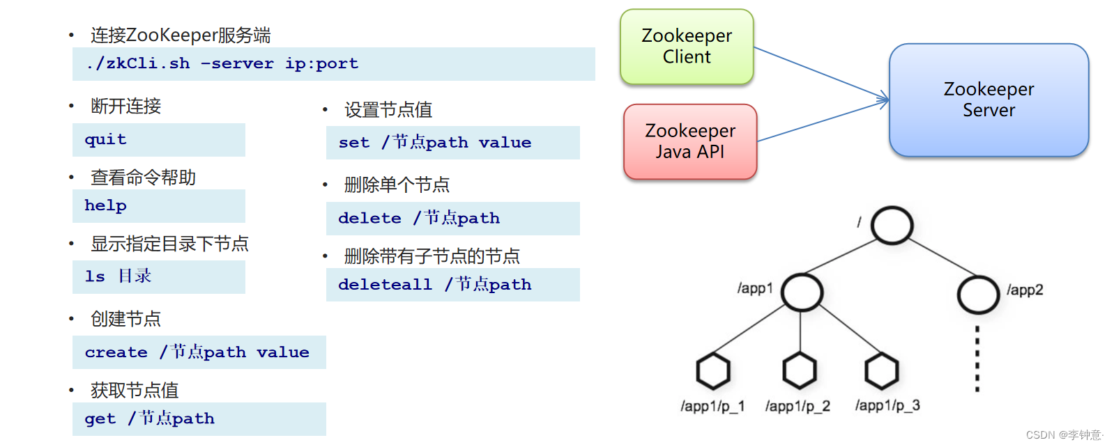 Zookeeper实战指南-CSDN博客