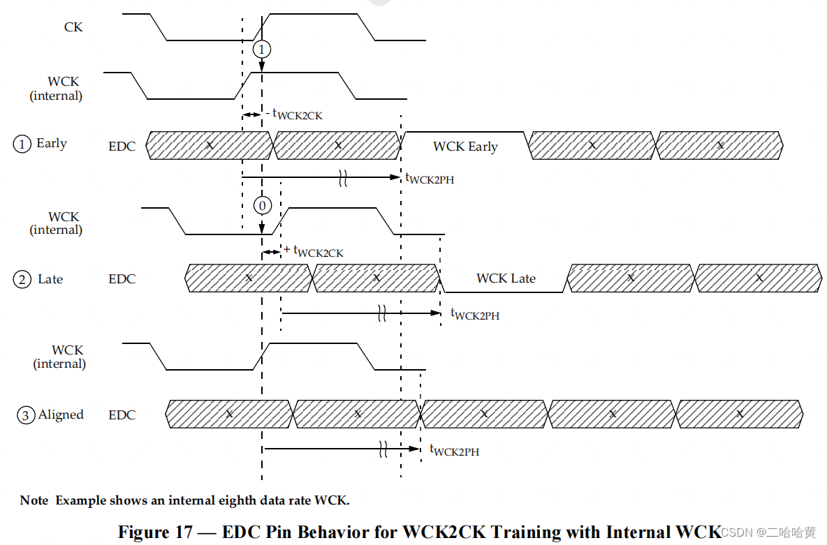 GDDR6 （2） training_ca training-CSDN博客