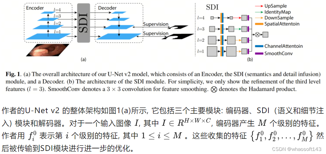 U-Netv2:医学图像分割的高效跳过连接与细节融合-CSDN博客