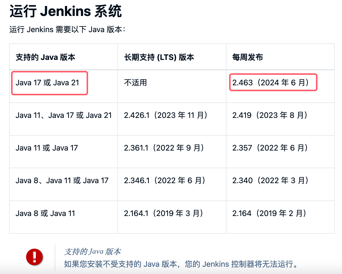 Centos7下安装配置最新版本Jenkins_centos7安装jenkins-CSDN博客