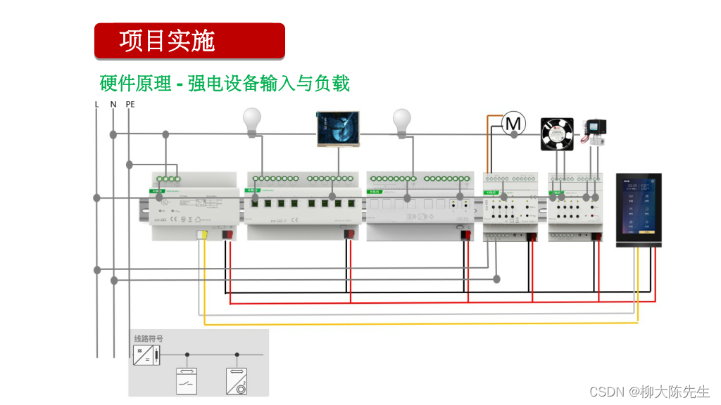 KNX智能家具工程_knx总线-CSDN博客