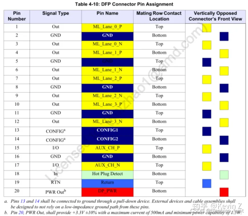 eDP/DP接口简介_edp接口-CSDN博客