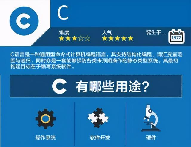 二级python和二级c哪个简单二级c语言和二级python Csdn博客 0578
