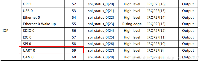 基于zynq 7020的串口UART中断实验_zynq7020学习之uart 中断-CSDN博客