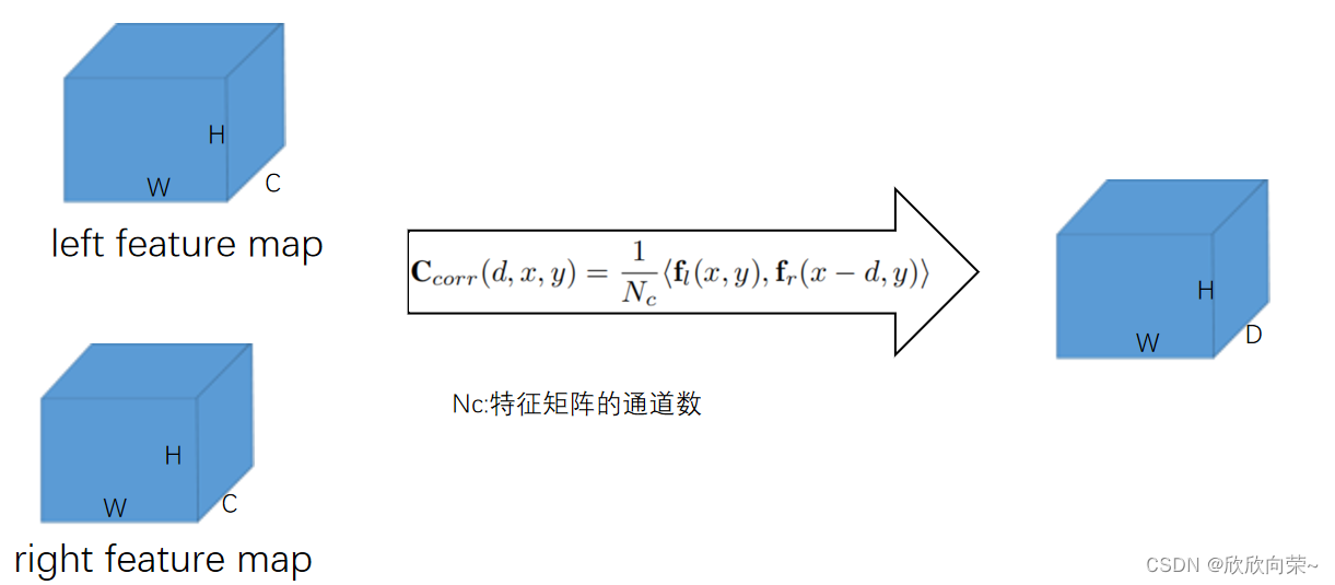 论文阅读笔记《Group-wise Correlation Stereo Network》[2019]_group-wise correlation volume-CSDN博客