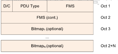 [4G&5G专题-58]：L2 PDCP子层-分组数据汇聚控制协议架构、PDCP包格式、鲁棒性头压缩RoHC_rohc头压缩加密吗-CSDN博客