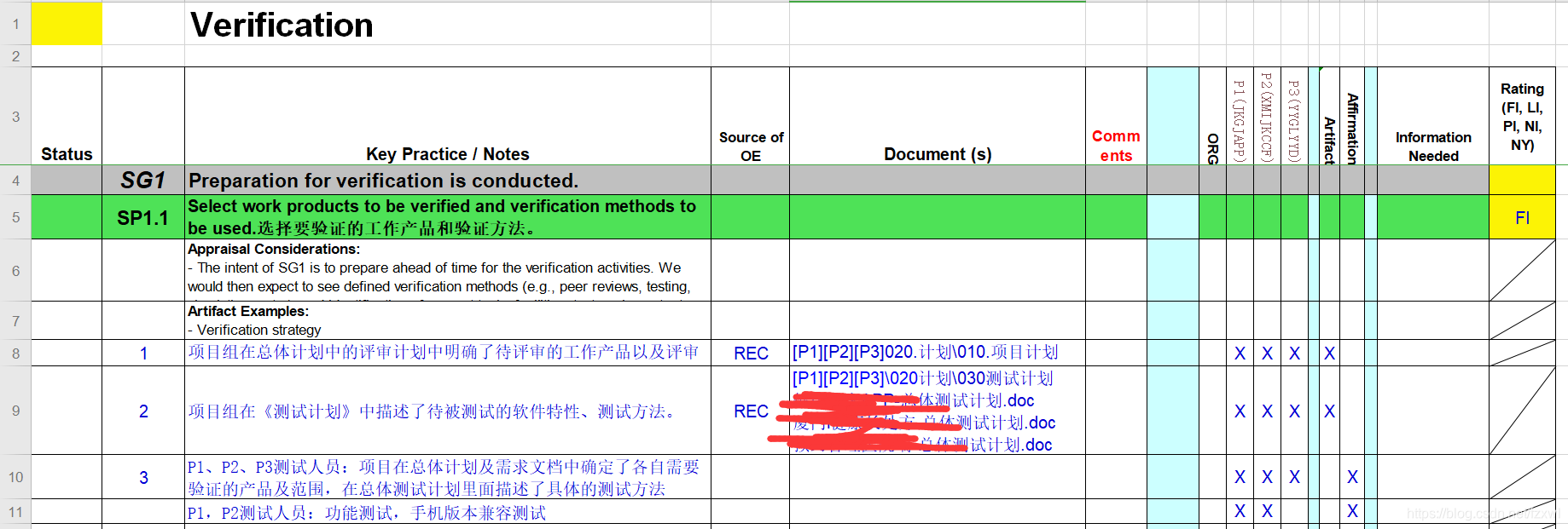 CMMI3级认证实战指南-CSDN博客