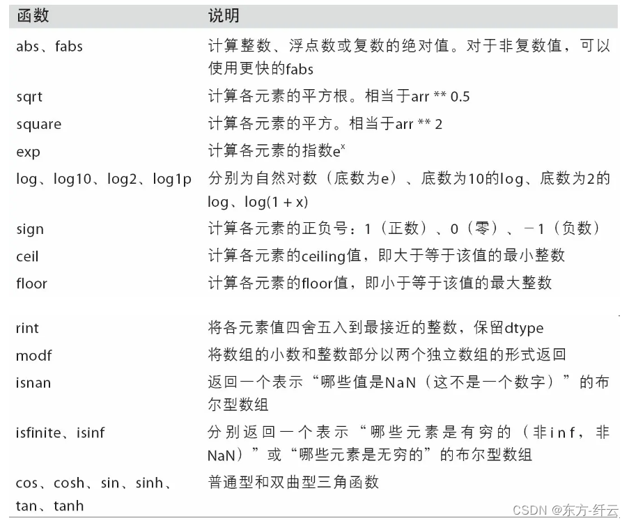 Python学习之numpy库python的numpy库csdn Csdn博客