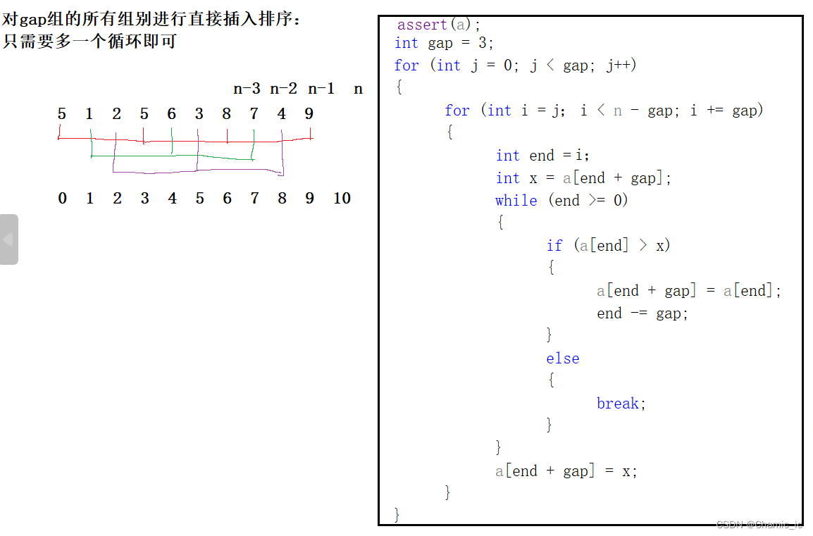 C语言版本数据结构07:插入排序希尔排序数据结构希尔插入排序c语言 Csdn博客
