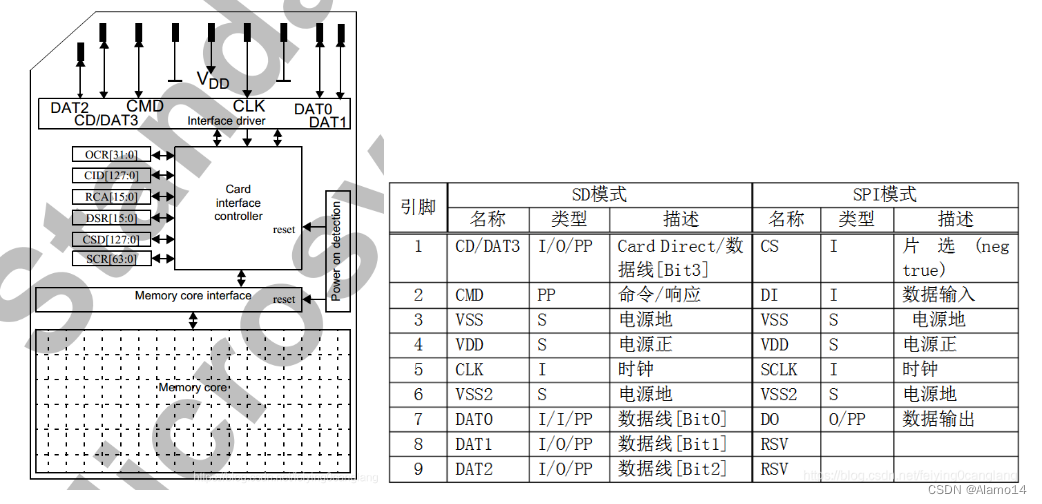 eMMC学习笔记_emmc cmd6-CSDN博客