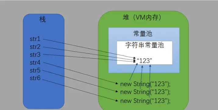 Java13中的字符串常量池优化与对象创建,-CSDN博客