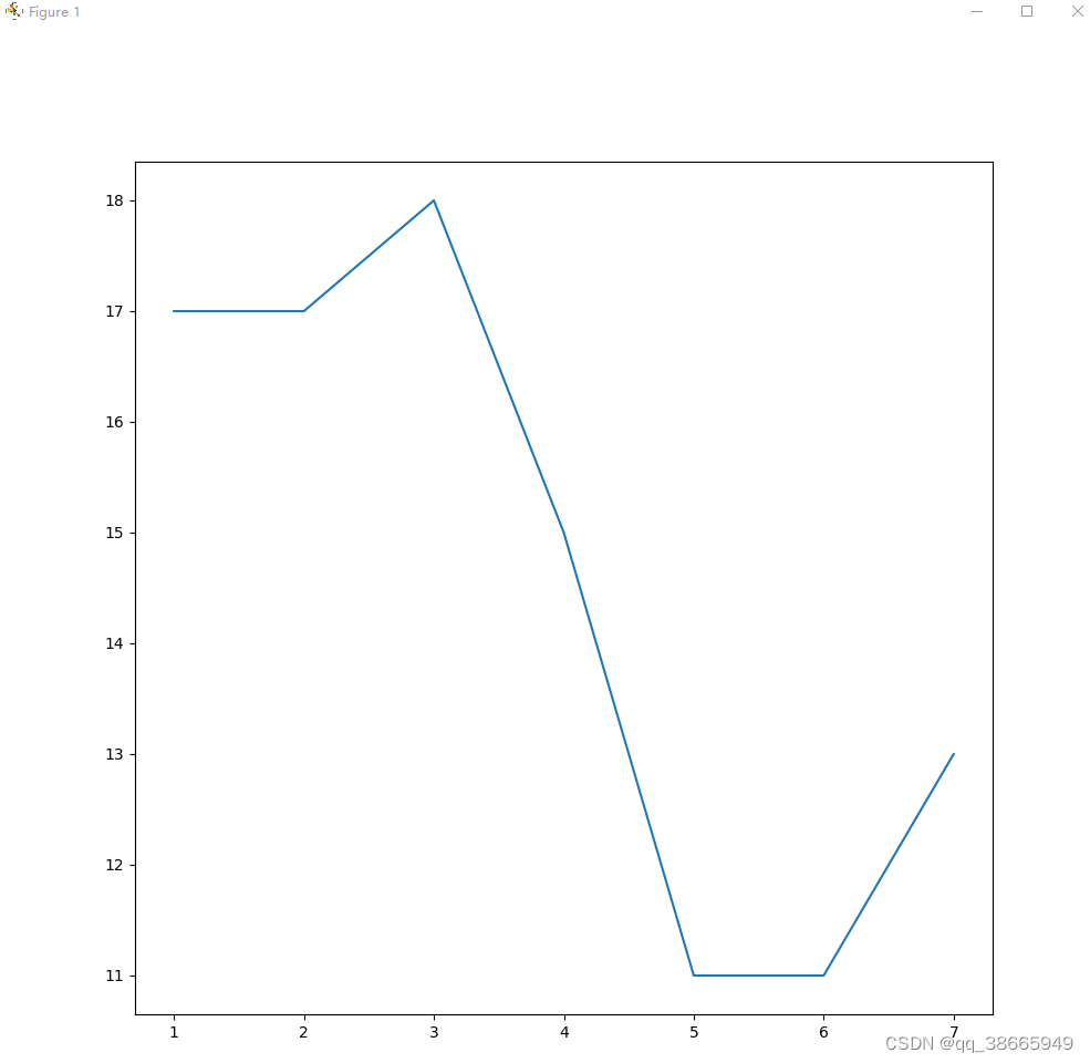 解决：AttributeError: module ‘backend_interagg‘ has no attribute ‘FigureCanvas‘. Did you mean ...