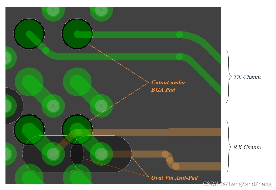 Design Guidelines for 100 Gbps_cfp2 pcb设计-CSDN博客