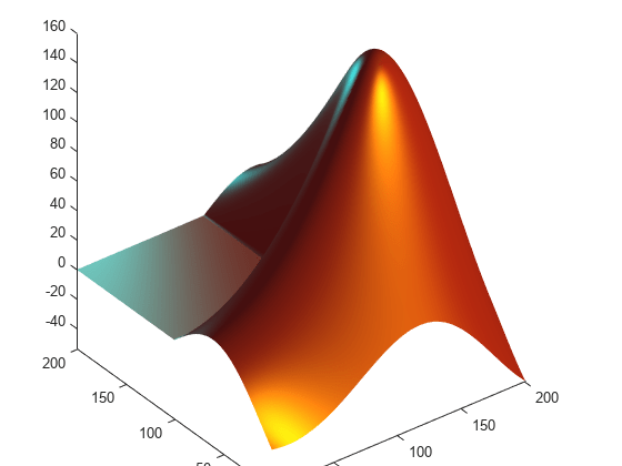 matlab使用教程(83)—修改三维图像的属性_matlab edgelighting-CSDN博客