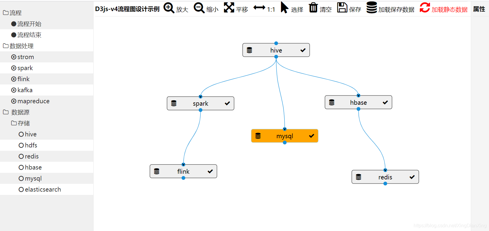 漂亮的基于D3.js开发的流程图设计工具比myflow.js好看_d3.js 流程图-CSDN博客
