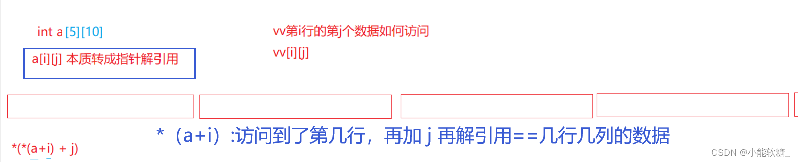 【LeetCode】---118.杨辉三角-CSDN博客