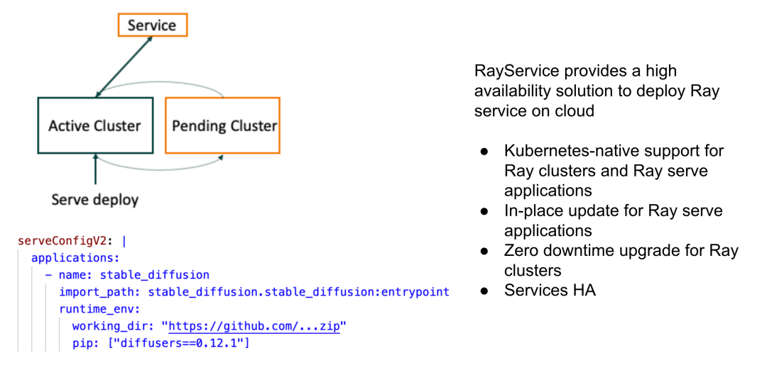 使用 KubeRay 和 Kueue 在 Kubernetes 中托管 Ray 工作负载-CSDN博客
