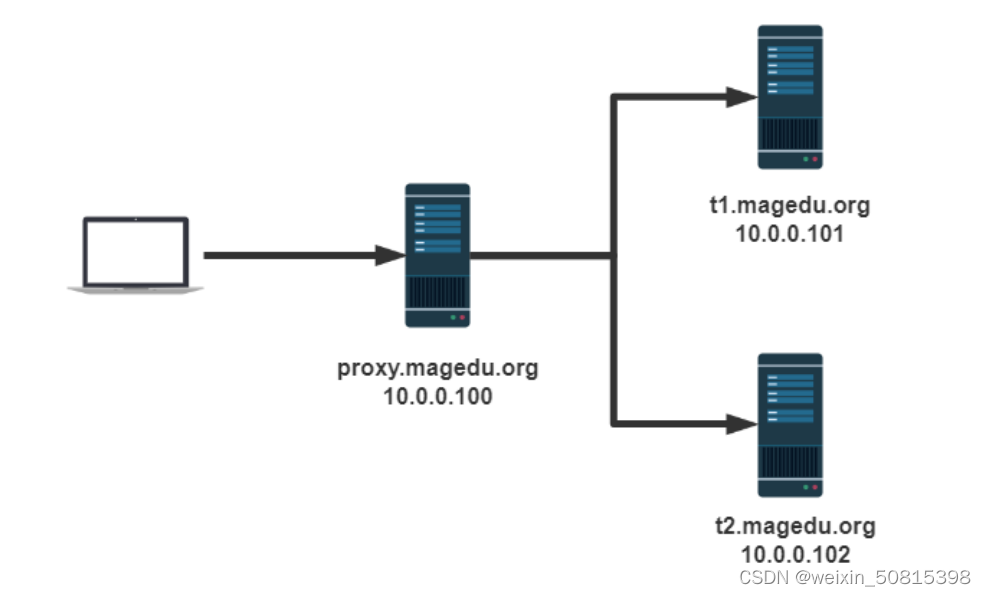 第九周作业_unknown operation deamon-reload-CSDN博客