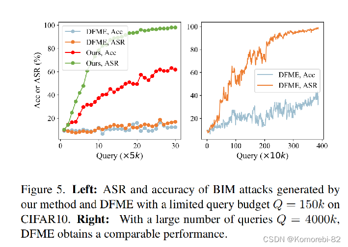 【论文阅读】CVPR2022 ||Towards Efficient Data Free Black-box Adversarial Attack-CSDN博客