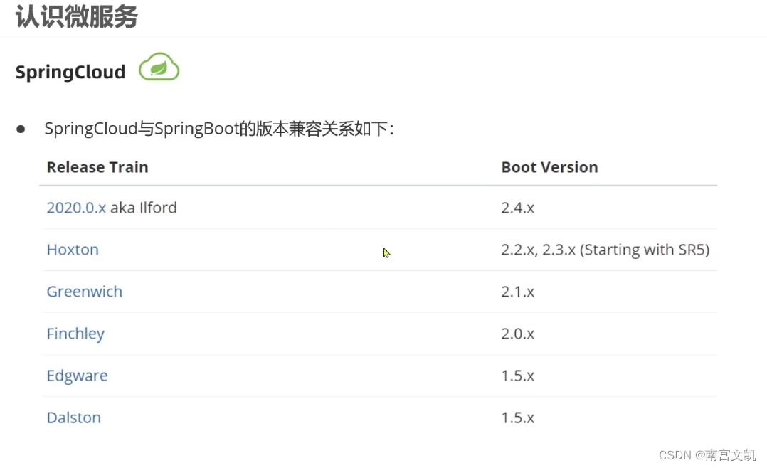 Springcloudrabbitmqdockerredis搜索分布式，系统详解springcloudrocketmq Springcloud Redis 系统架构 Csdn博客