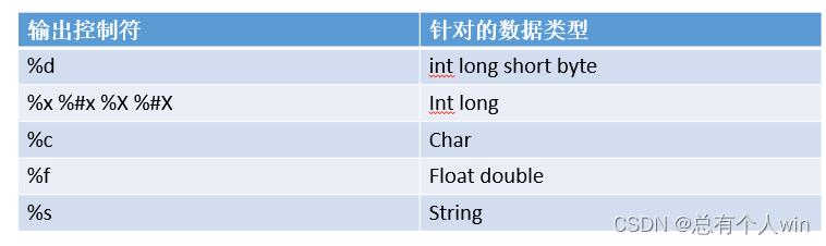 java错误：Exception in thread “main“ java.util.UnknownFormatConversionException: Conversion = ‘l ...