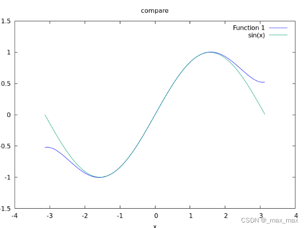 Gnuplot：开源绘图工具的深度解析与实战应用-CSDN博客