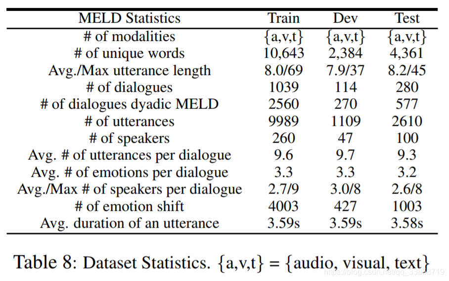 情感对话数据集介绍_meld数据集-CSDN博客