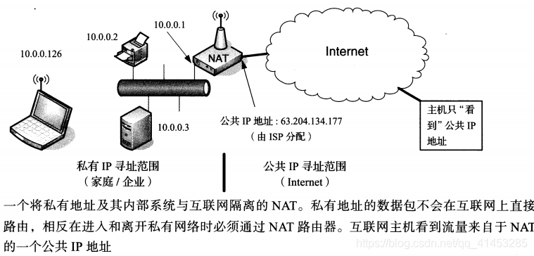 TCP/IP卷一:39---NAT之（NAT与TCP、UDP、组播、IPv6等的关系）_udp和tcp在nat的区别-CSDN博客