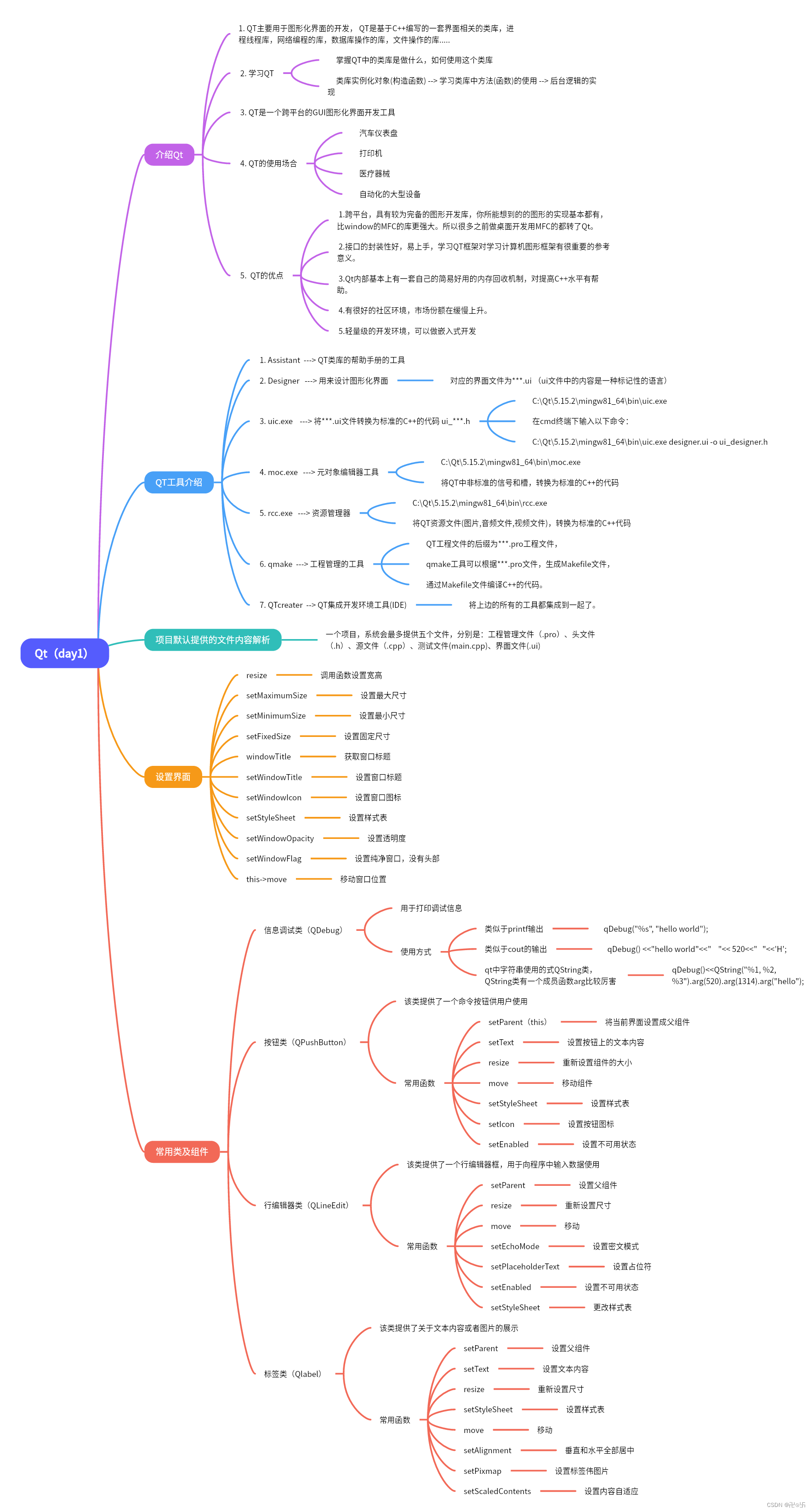 使用Qt创建首个Web界面示例-CSDN博客