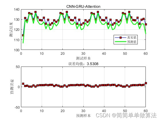 基于GA优化的CNN-GRU-Attention的时间序列回归预测matlab仿真_ga cnn 时间序列-CSDN博客
