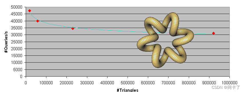 CGAL的AABB tree_aabbtree-CSDN博客