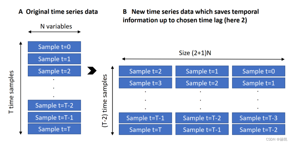 tigramite教程（五）使用TIGRAMITE 进行自助聚合和链接置信度量化-CSDN博客