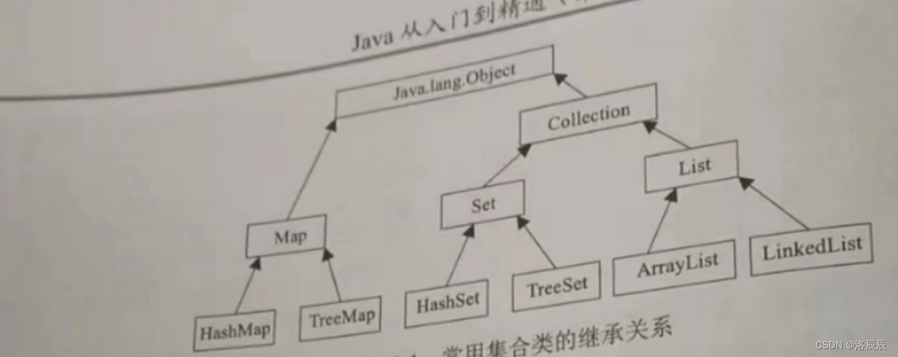 java12章_java十二-CSDN博客