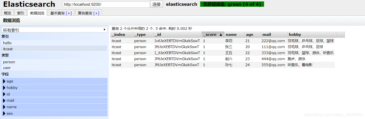 Elastic Stack——elastic Stack简介和elasticsearch核心详解elasticstack和elasticsearch Csdn博客