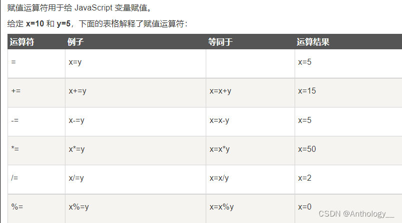Javascript And Typescript 学习总结typescript 在javascript中 Csdn博客