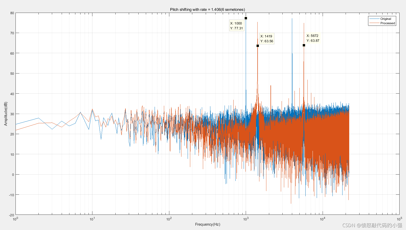 PhaseVocoder变调技术-CSDN博客
