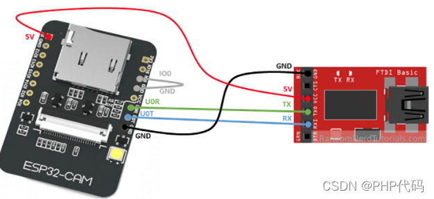 ESP32-CAM 摄像头开发板 进行 推流 已解决_camera init failed with error 0xffffffff-CSDN博客