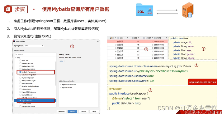 JavaWeb Day08 Mybatis-入门-CSDN博客