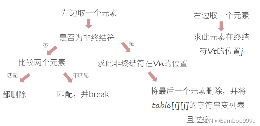 求first、follow、select集，并判断是否为ll1文法，用python实现_pythonfollow集求解算法实现-CSDN博客