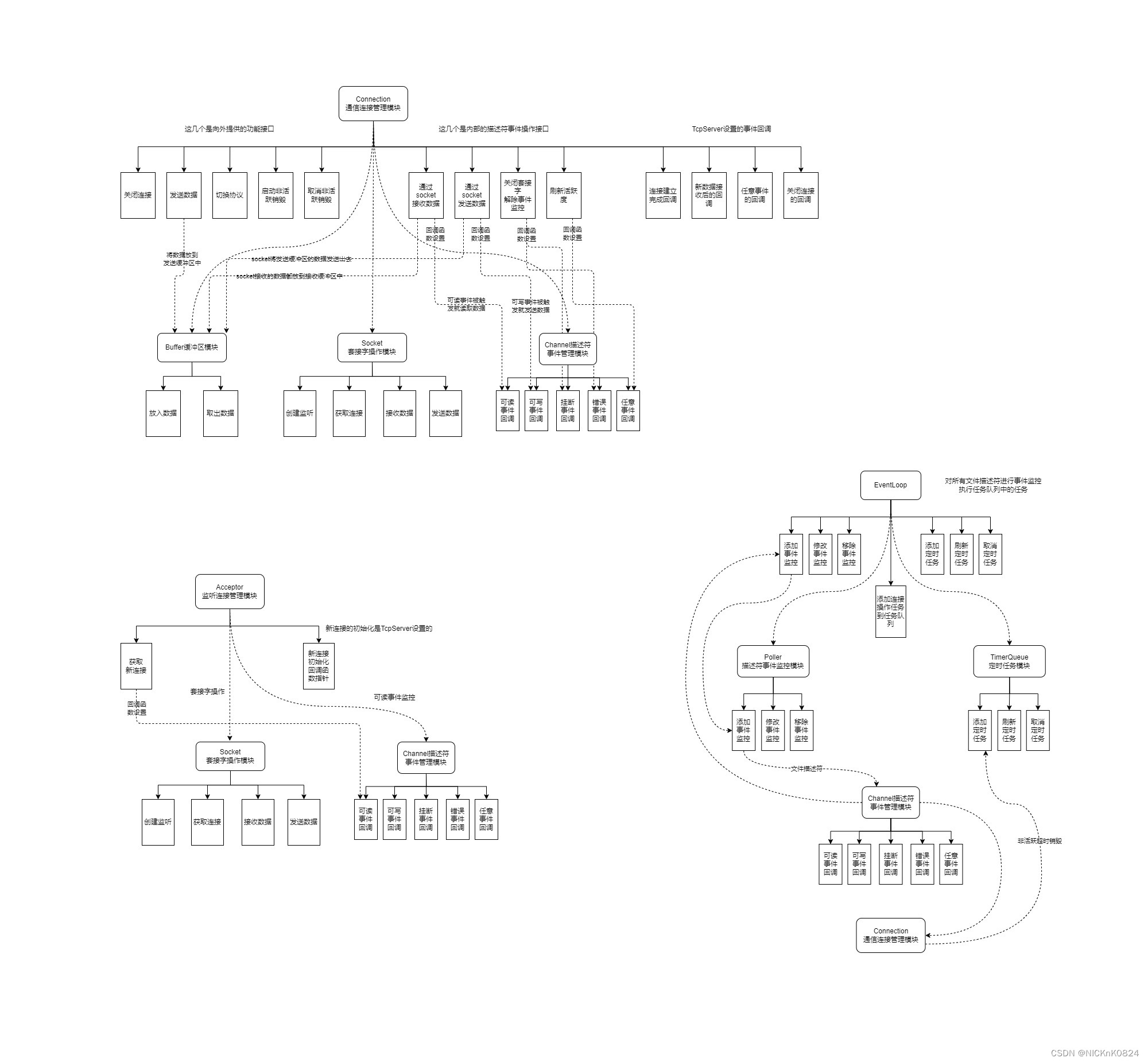 【C++项目】仿muduo库One Thread One Loop式主从Reactor模型实现高并发服务器-CSDN博客