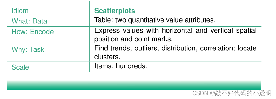 Visualization Analysis&Design中文笔记总结_visualization analysis and design ...