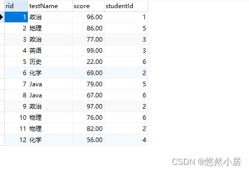 MySql 事务 操作流程 Begin Commit 和 Rollback-CSDN博客