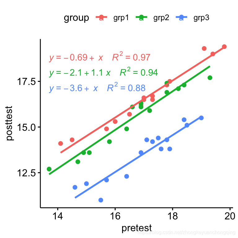 R语言回归模型协方差分析（Analysis of Covariance）_the analysis of covariance (ancova) and r2 of the -CSDN博客