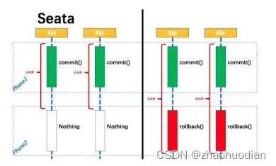 Seata分布式事务详解与Dubbo集成-CSDN博客