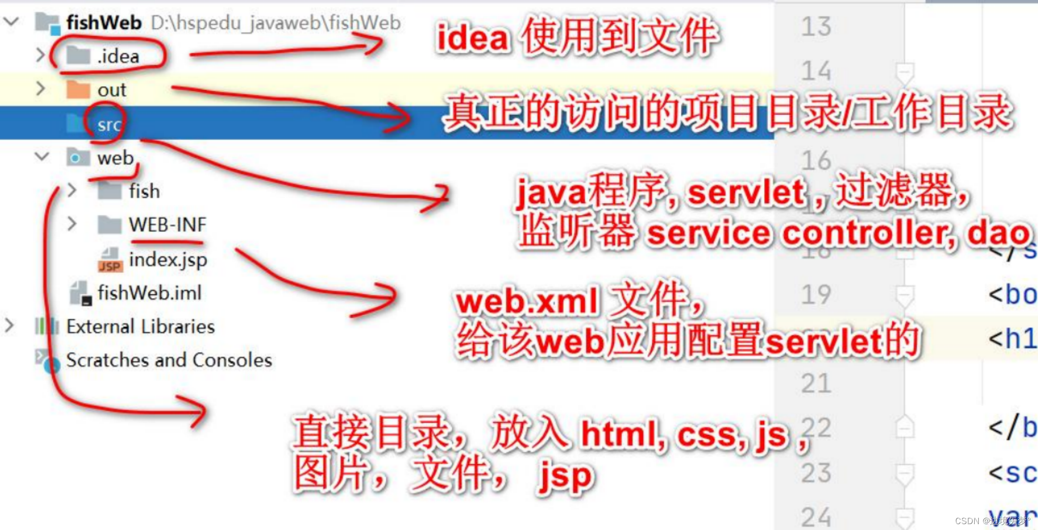 【总结】javaweb和java项目的比较java和javaweb Csdn博客