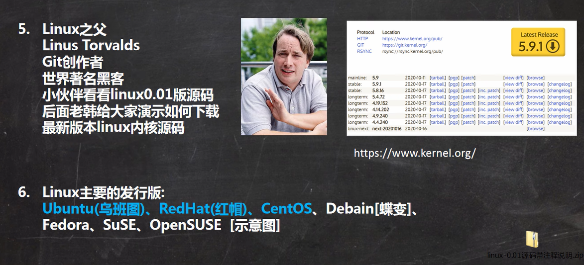 【Linux第2章基础篇】Linux入门_linux编程基础csdn第二章-CSDN博客