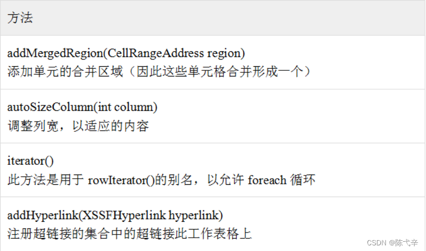 Java Poi Excelworkbook Workbook New Xssfworkbook Csdn博客