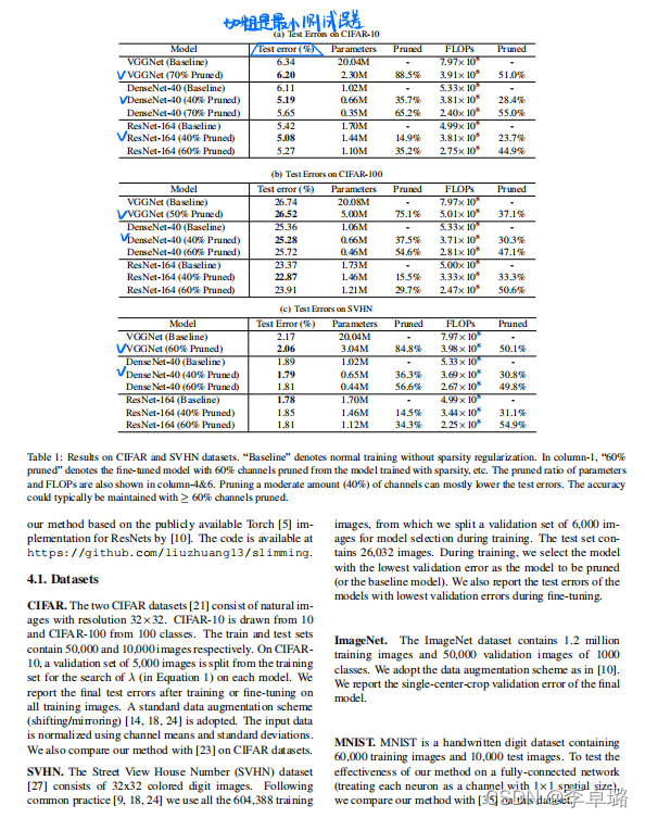 【论文精读1】基于BN的模型剪枝-Learning Efficient Convolution Networks through Network Slimming_bn层通道剪枝论文-CSDN博客