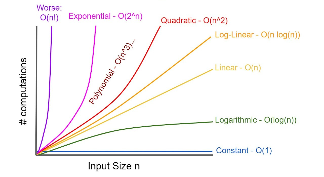 基于 Python 和 cvxpy 求解 SOCP 二阶锥规划问题-CSDN博客